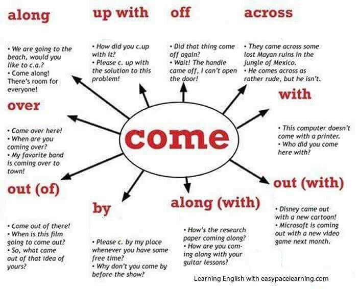 TOP 20 Phrasal Verbs V i Come Th ng D ng TOP 20 Phrasal Verbs V i Come Th ng D ng