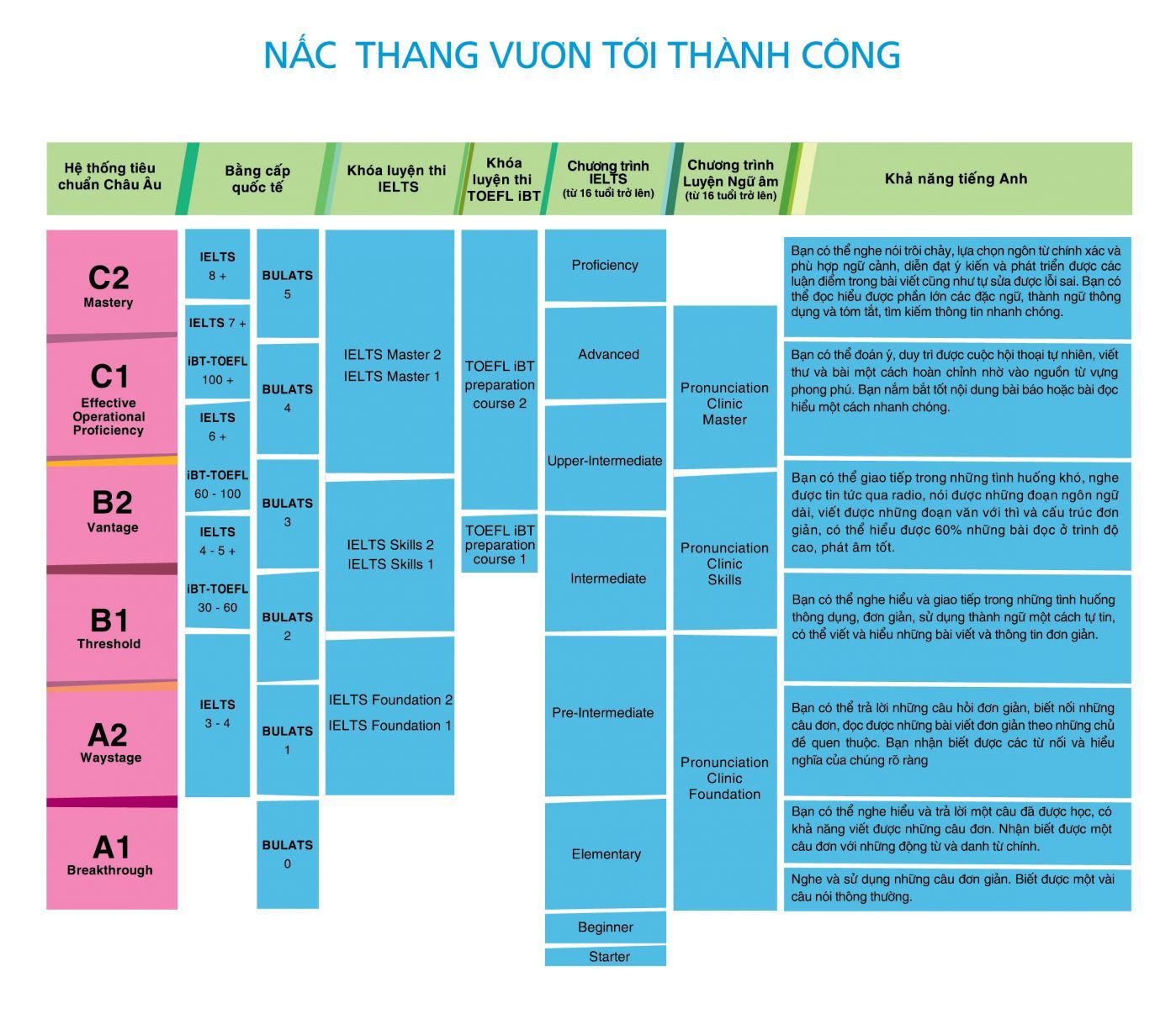 IELTS: Tiếng Anh kết nối toàn cầu với Apollo